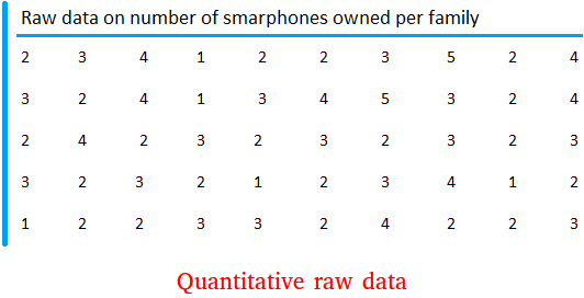 Data Handling Class 8 Notes Maths Chapter 4 Free PDF