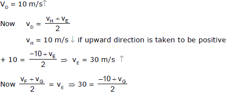 NLM - Constrained Motion; Chapter Notes; Class 11; Physics (IIT-JEE and ...