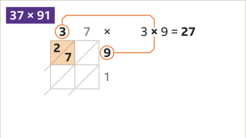 Multiplication Using Napier's Method - Year 7 PDF Download