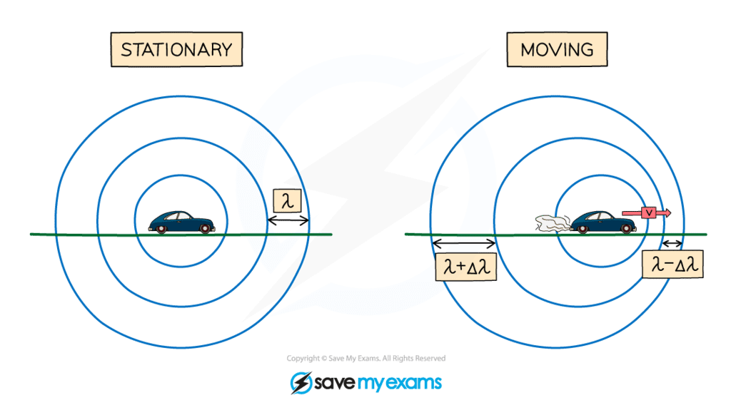The Expanding Universe - Year 11 PDF Download