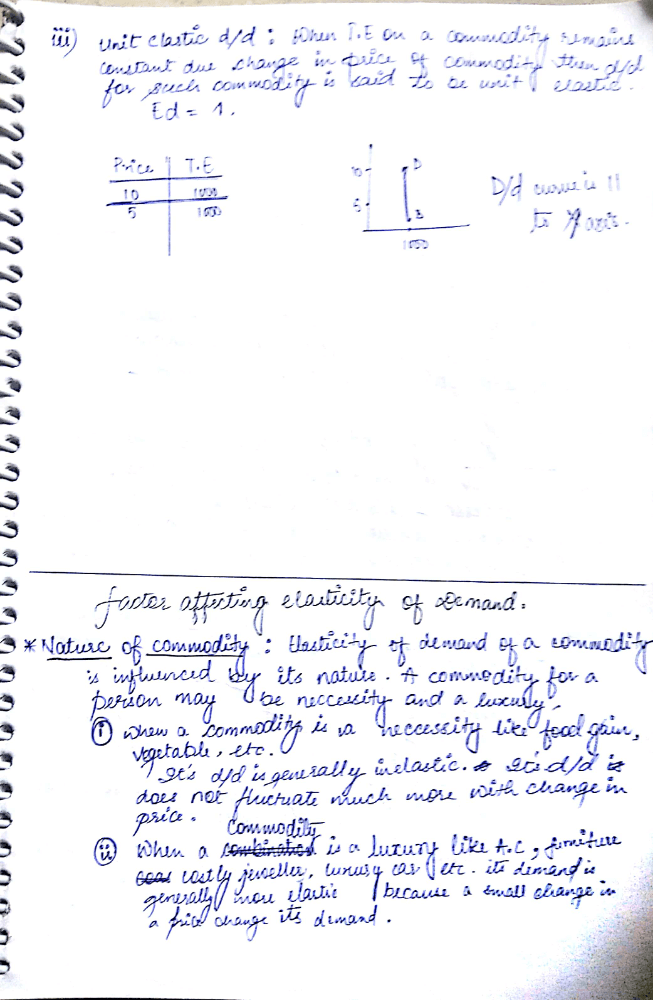Chapter 4 -Elasticity of Demand Economics - Class 12 PDF Download