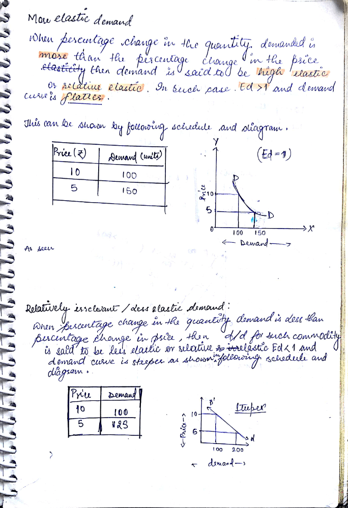 Lesson 3.3 Elasticity Of Demand