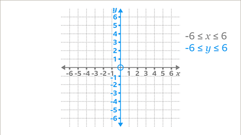 Plotting coordinates in the four quadrants - Year 7 PDF Download