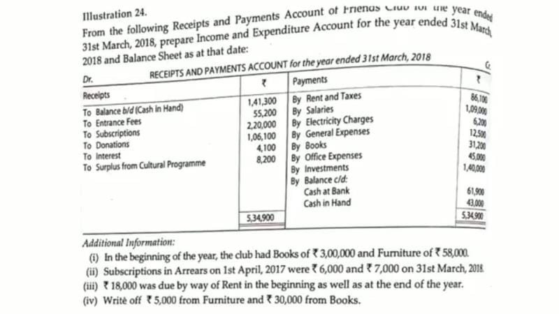Solve this ch 1 accounts class 12 PDF Download