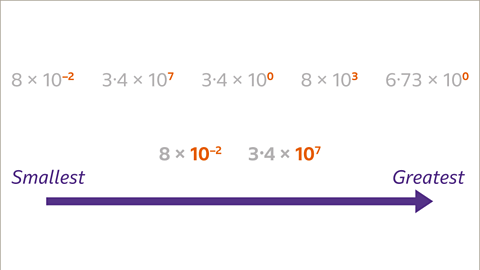 Introduction: Standard Index Form - Year 7 PDF Download