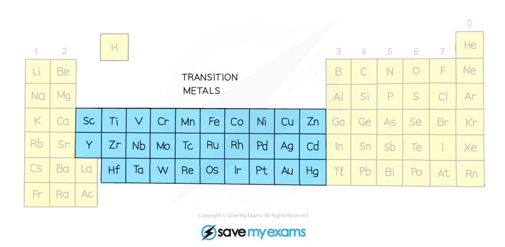 Transition Elements - Year 11 PDF Download