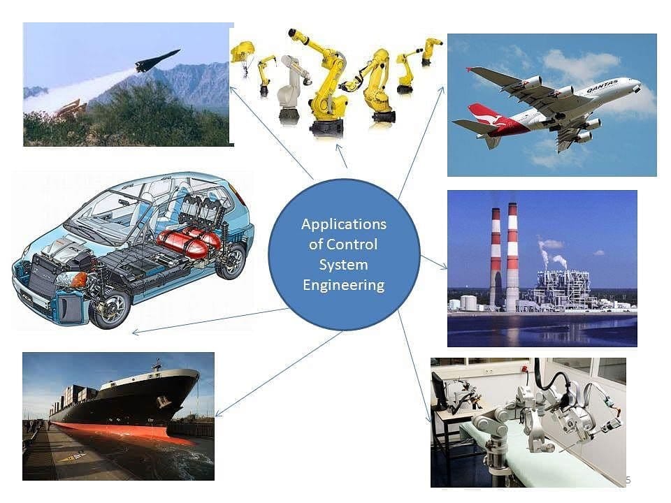 Introduction: Control Systems - Electrical Engineering (EE) PDF Download