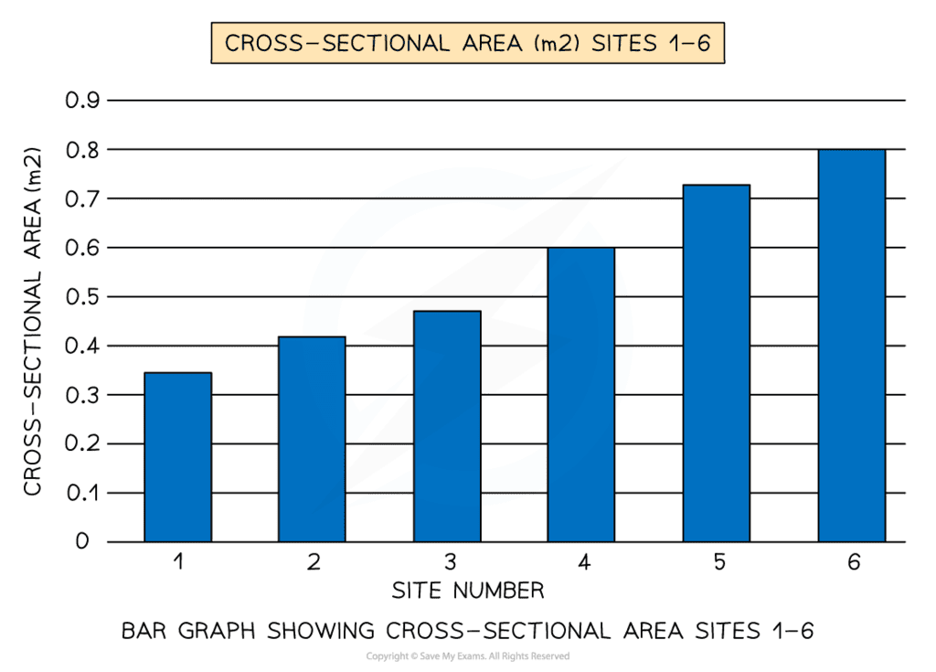 Graphs and Diagrams - Year 11 PDF Download