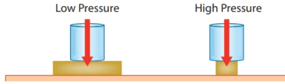 Thrust and Pressure - Class 9 PDF Download