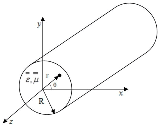 Study Notes: Waveguides - Electromagnetics - Electronics and ...