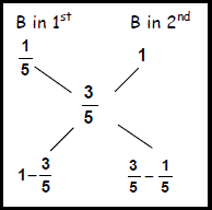Solved Examples: Mixtures and Alligations | CSAT Preparation for UPSC CSE