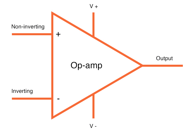 Op-Amp and Differential Amplifier - Analog Circuits - Electronics and Communication Engineering ...