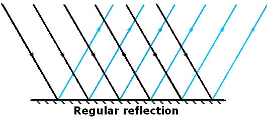 Light Class 8 Notes Science Chapter 13 Free PDF