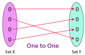 Sets, Relation, and Function: Overview - JEE PDF Download