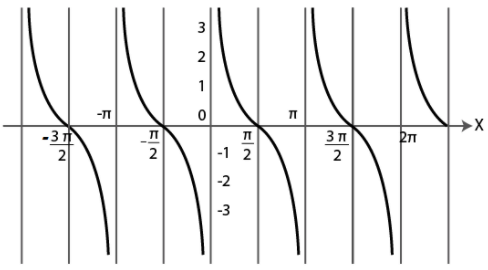 Trigonometric Function - Overview - JEE PDF Download