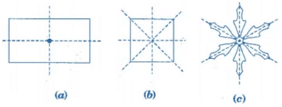 NCERT Solutions for Class 7 Maths - Symmetry- 1