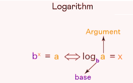 Solved Examples: Logarithms - Quantitative Aptitude for SSC CGL PDF ...