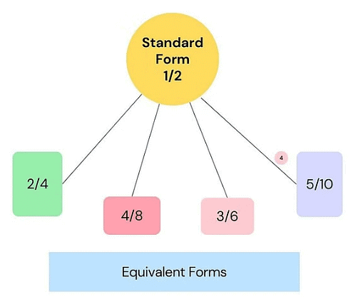 Rational Numbers Class 7 Notes Maths Chapter 1 Free PDF