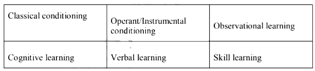 Learning Class 11 Psychology
