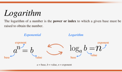 Important Formulas: Logarithms - Quantitative Aptitude for SSC CGL PDF ...