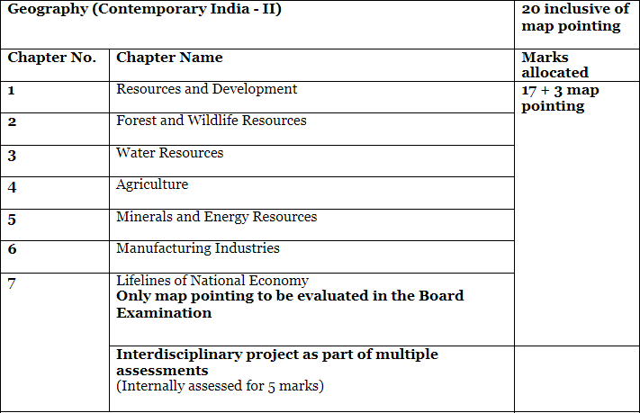 Syllabus: Social Science for Class 10 - Social Studies (SST) Class 10 ...