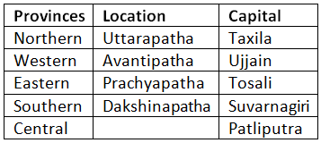 Ancient History of Bihar - BPSC (Bihar) PDF Download