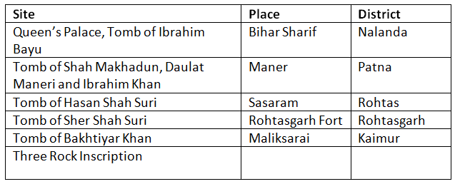 Medieval History of Bihar - BPSC (Bihar) PDF Download