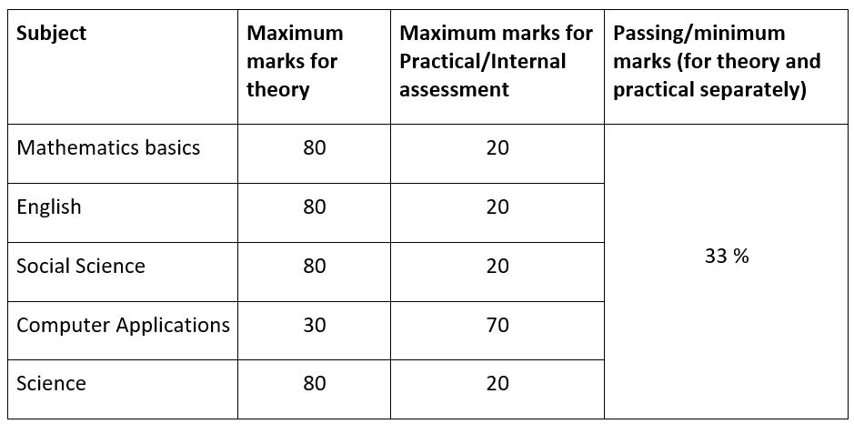 CBSE Class 10: What All You Need to Know PDF Download