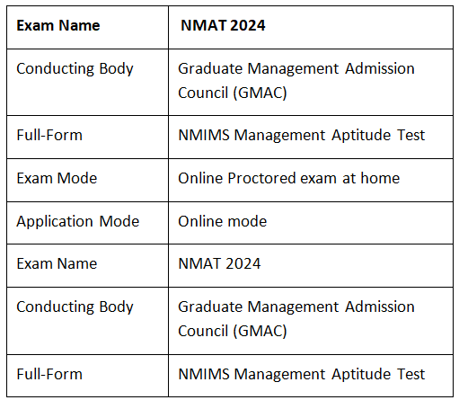 NMAT 2025: Eligibility, Test Pattern, Important Dates and Admission ...