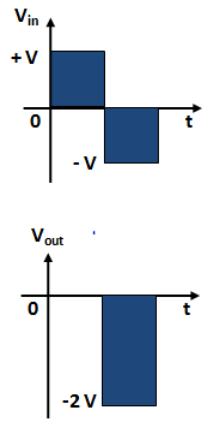 Simple Diode and Wave shaping Circuits: Clipping and Clamping - Analog ...
