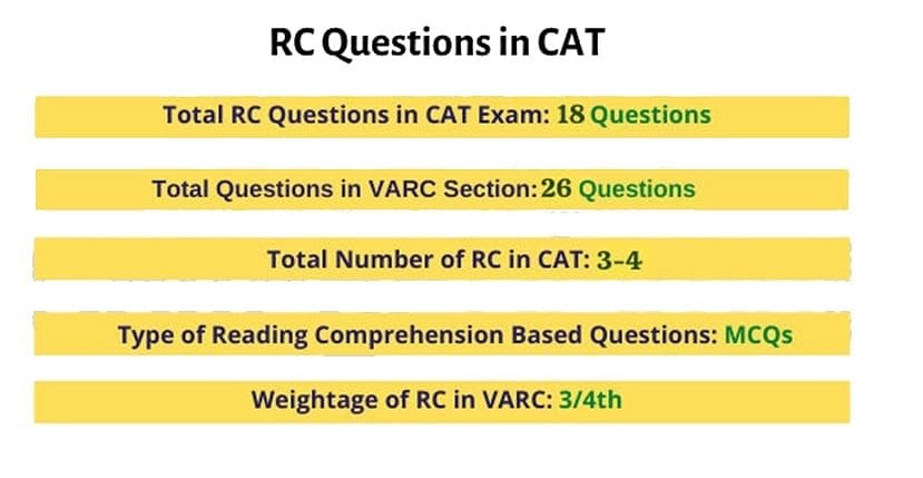 Types of Reading Comprehension Questions in CAT VARC | How To Prepare ...