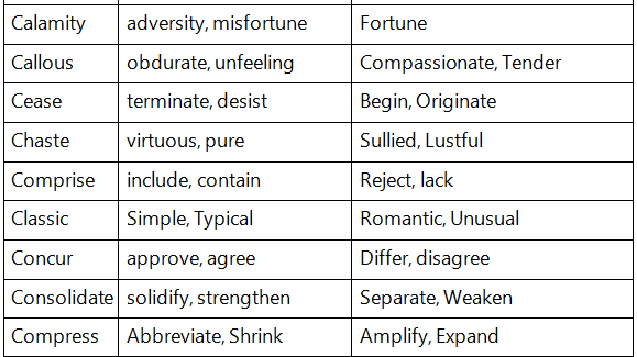 Synonyms and Antonyms Tips and Tricks for Government Exams