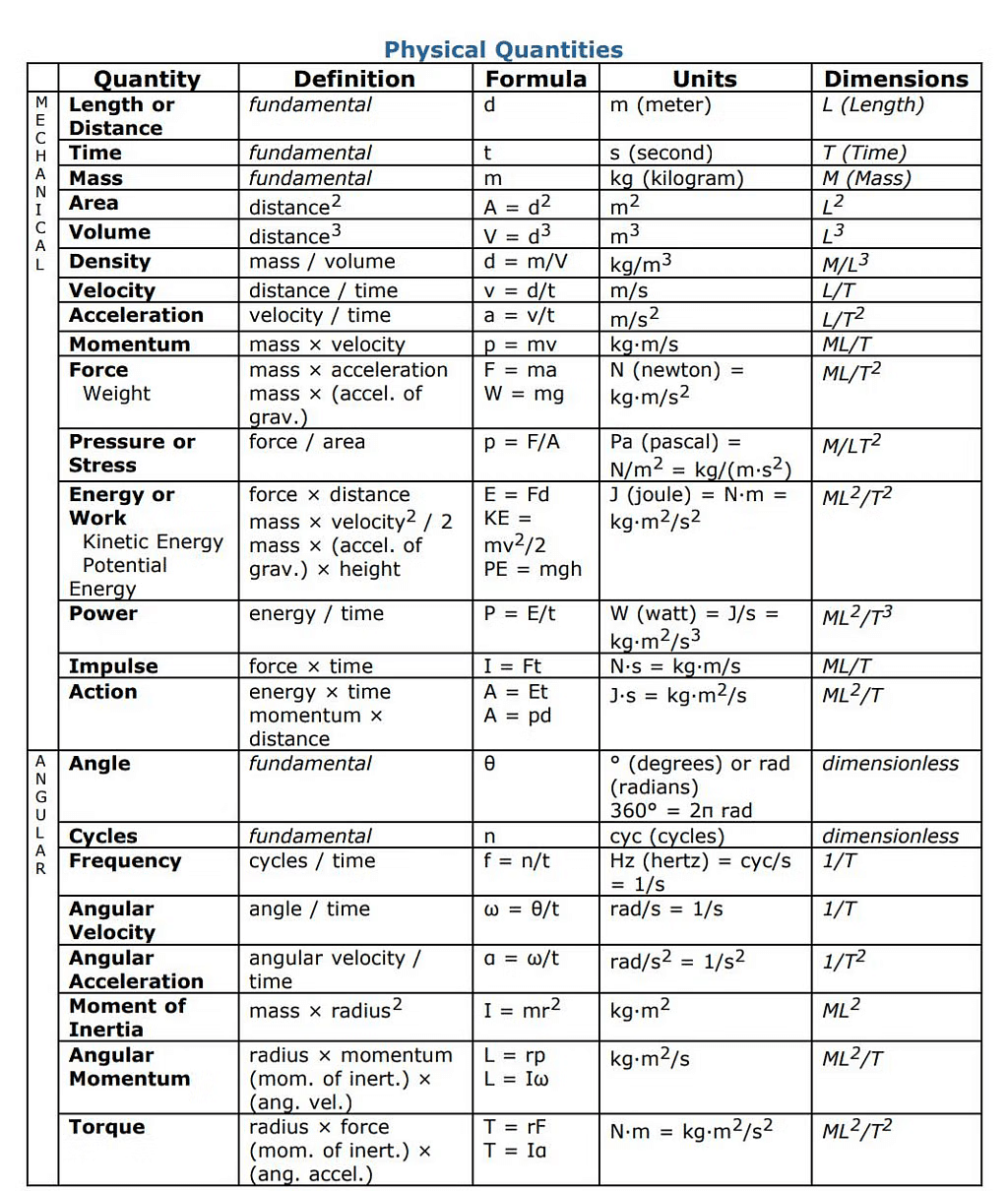 Introduction to Units and Measurements - Physics Class 11 - NEET PDF Download