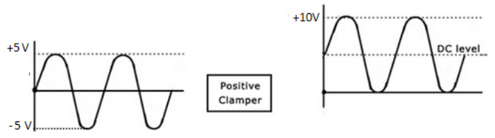 Simple Diode and Wave shaping Circuits: Clipping and Clamping - Analog ...