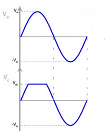 Simple Diode and Wave shaping Circuits: Clipping and Clamping - Analog ...