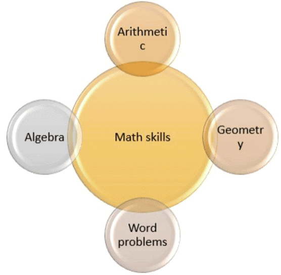 Preparation Tips for GMAT Quantitative Reasoning | How to prepare for GMAT