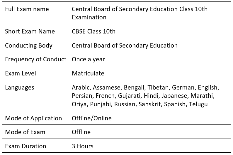 CBSE Class 10: What All You Need to Know - Notes | Study How To Prepare ...