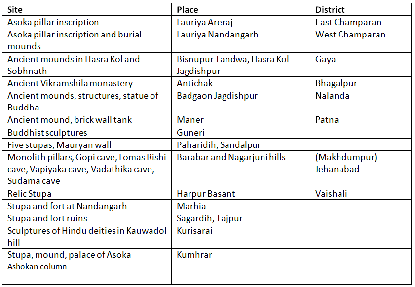 Ancient History of Bihar - BPSC (Bihar) PDF Download