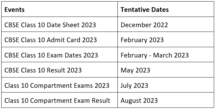 CBSE Class 10: What All You Need to Know PDF Download