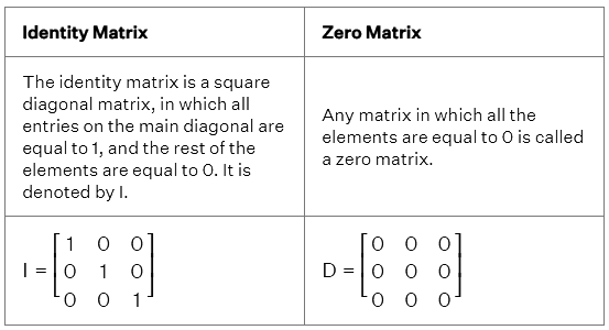 Types of Matrices - Business Mathematics and Statistics - B Com PDF ...