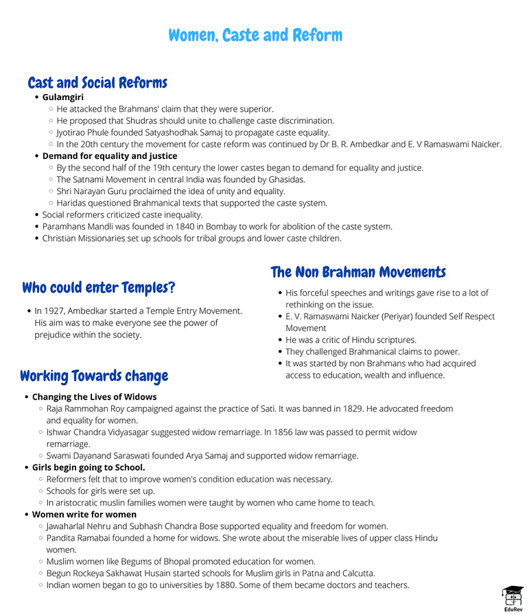 Mindmap: Women, Caste and Reform | Social Studies (SST) Class 8