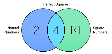 Important Formulas: Squares and Square Roots - Mathematics (Maths ...