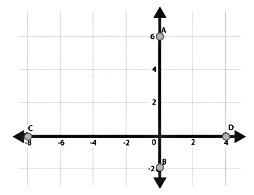 Important Formulas: Coordinate Geometry - Mathematics (Maths) Class 10 ...