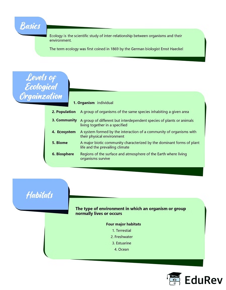 Mind Map: Ecology - Environment for UPSC CSE PDF Download