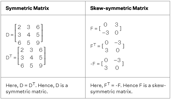 Types of Matrices - Business Mathematics and Statistics - B Com PDF ...