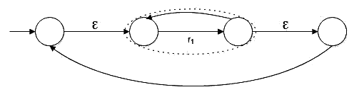 Regular Expression To Dfa Theory Of Computation Computer Science Engineering Cse Pdf Download