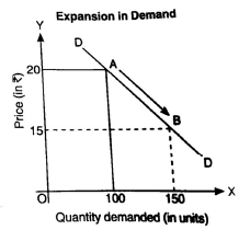Theory Of Demand (Theory of Consumer Behaviour) Class 12 Economics