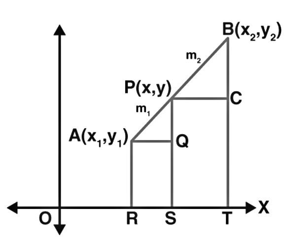 Important Formulas: Coordinate Geometry - Mathematics (Maths) Class 10 ...
