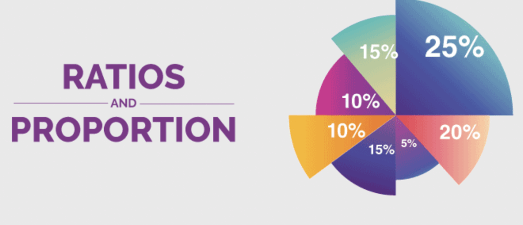 Important Formulas: Ratio and Proportion - CSAT Preparation - UPSC PDF ...