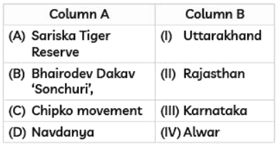 Class 10 Geography Chapter 2 Previous Year Questions - Forest and ...
